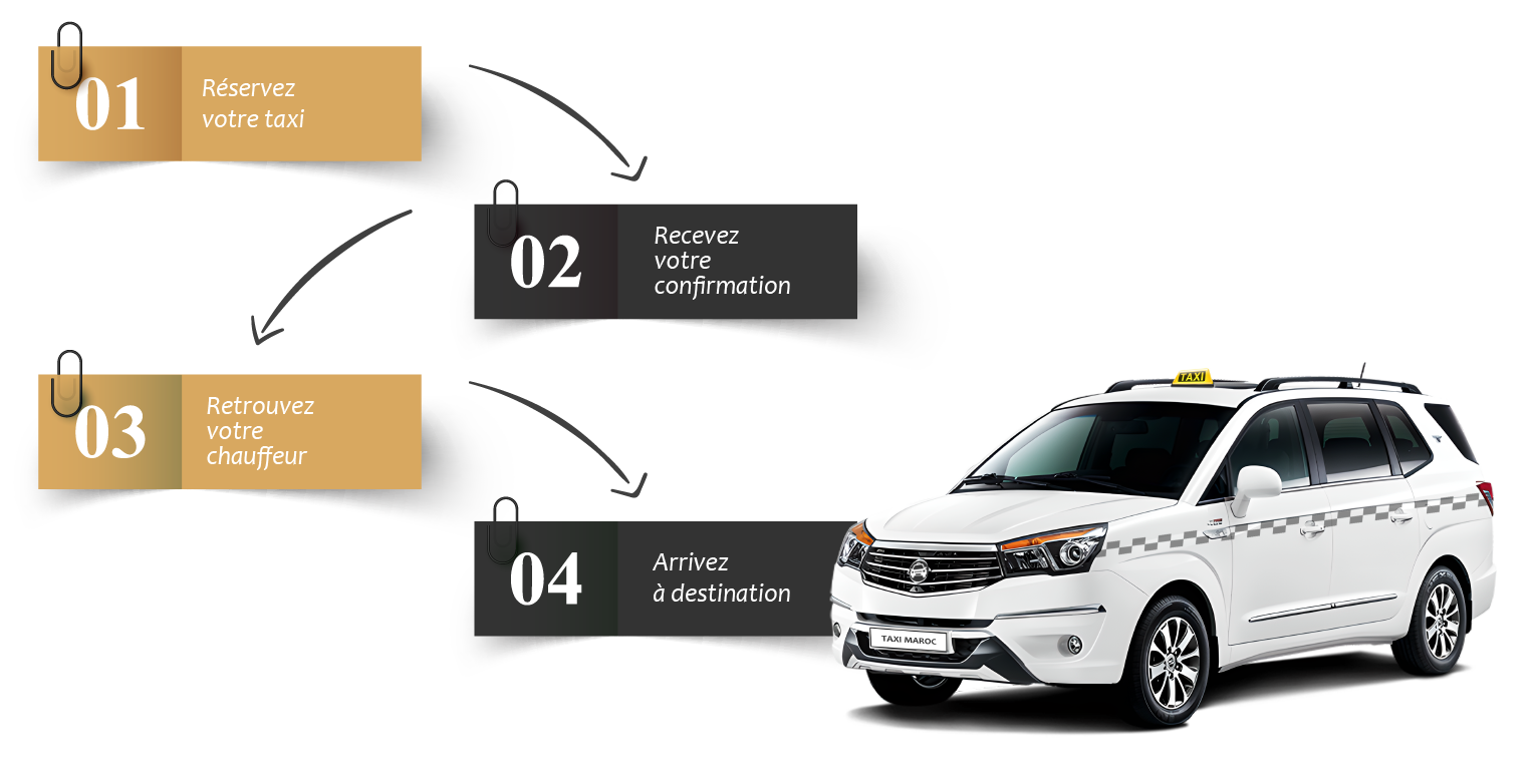 Réservez Votre Taxi au Maroc | Service de Transport 24/7 - TAXI MAROC